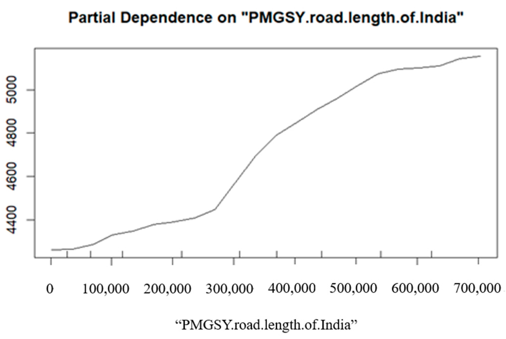 AIIB Investment and Economic Development of India: The Case of the ...