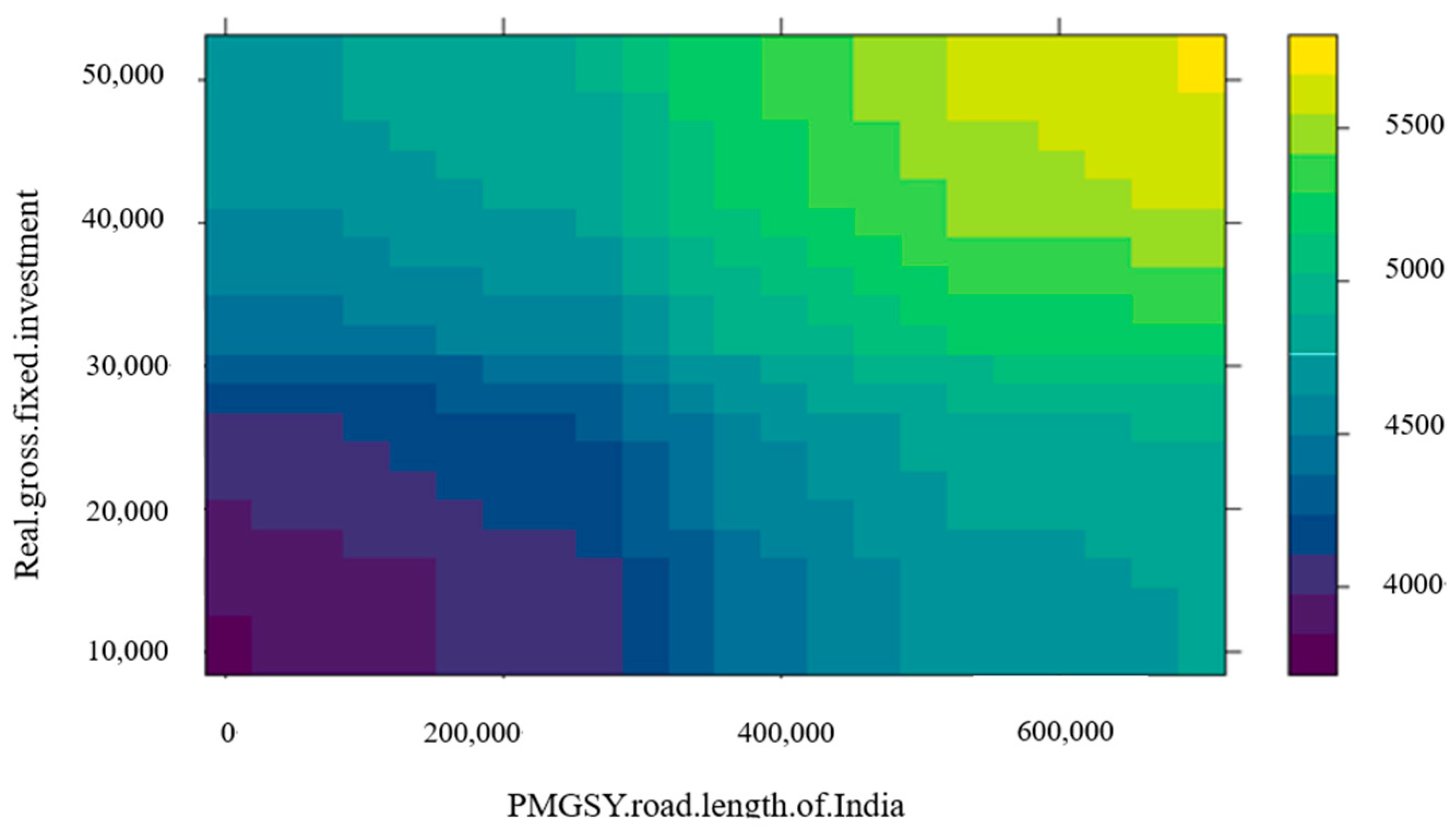 JRFM | Free Full-Text | AIIB Investment and Economic Development of ...