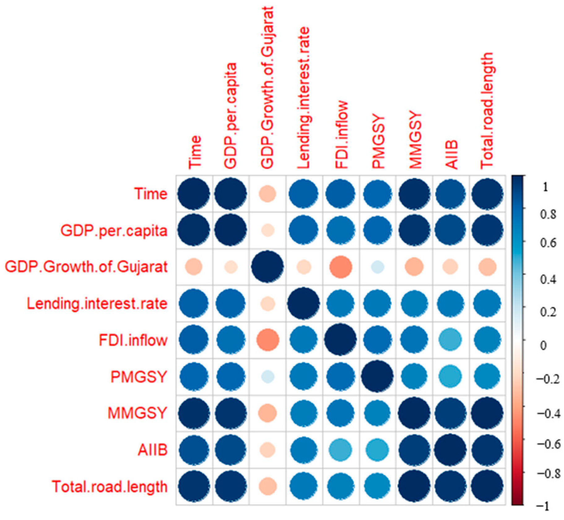 AIIB Investment and Economic Development of India: The Case of the ...