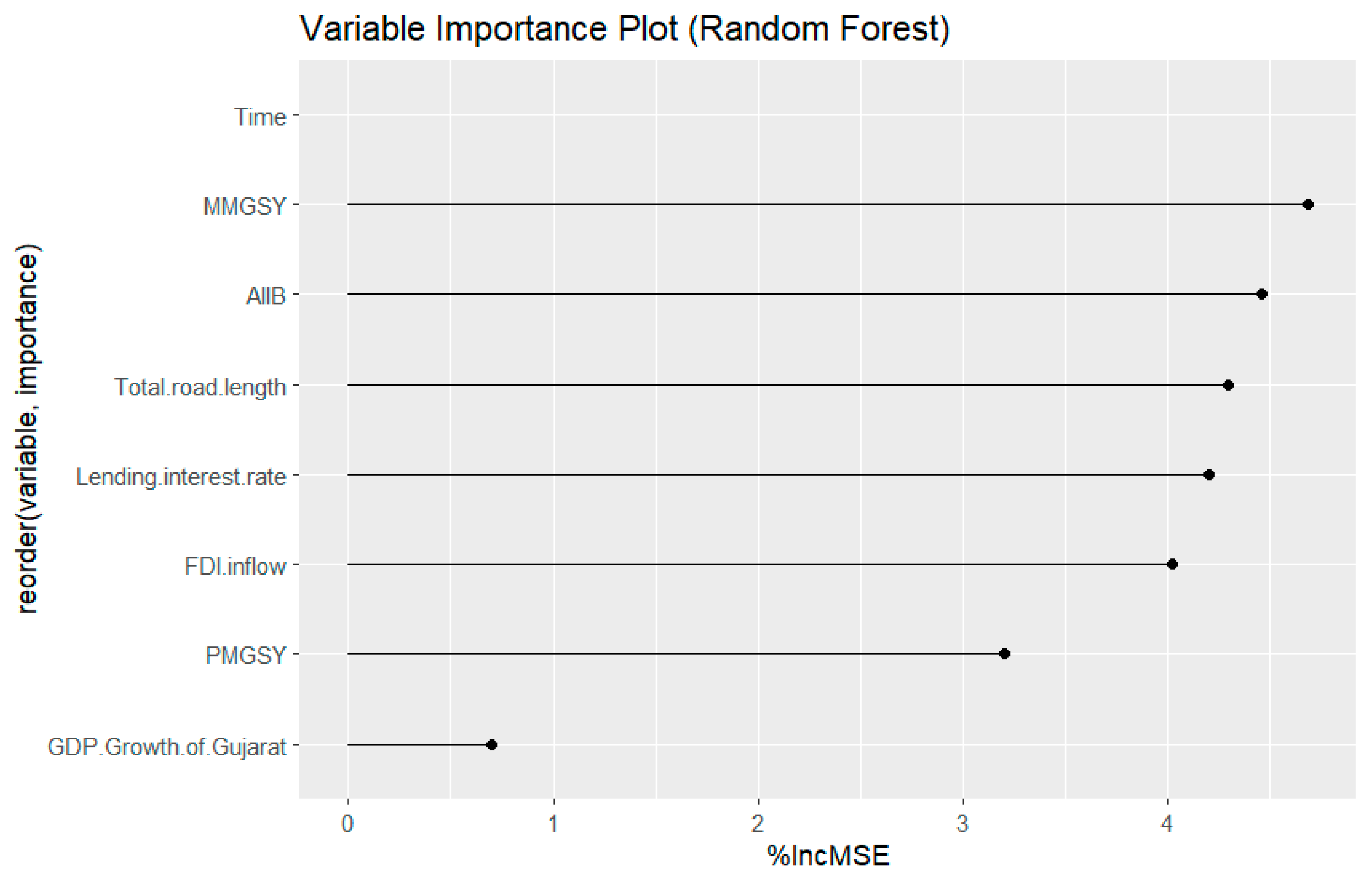AIIB Investment and Economic Development of India: The Case of the ...