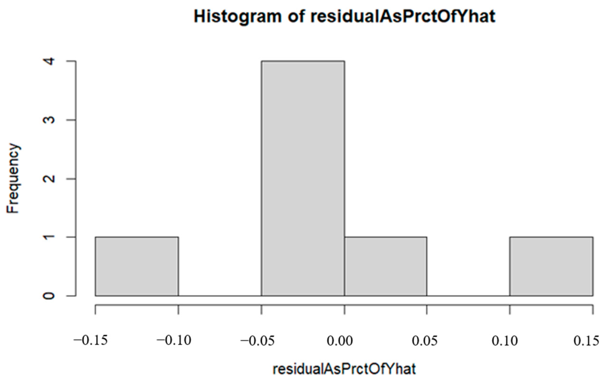 AIIB Investment and Economic Development of India: The Case of the ...