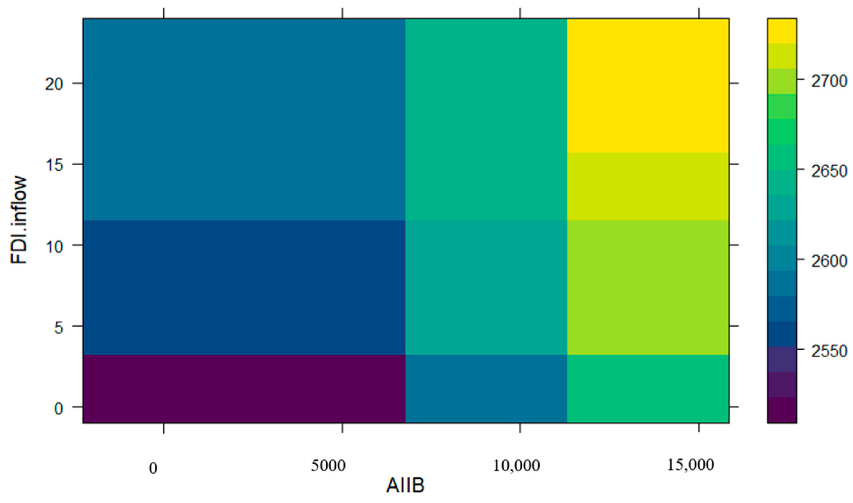 AIIB Investment and Economic Development of India: The Case of the ...