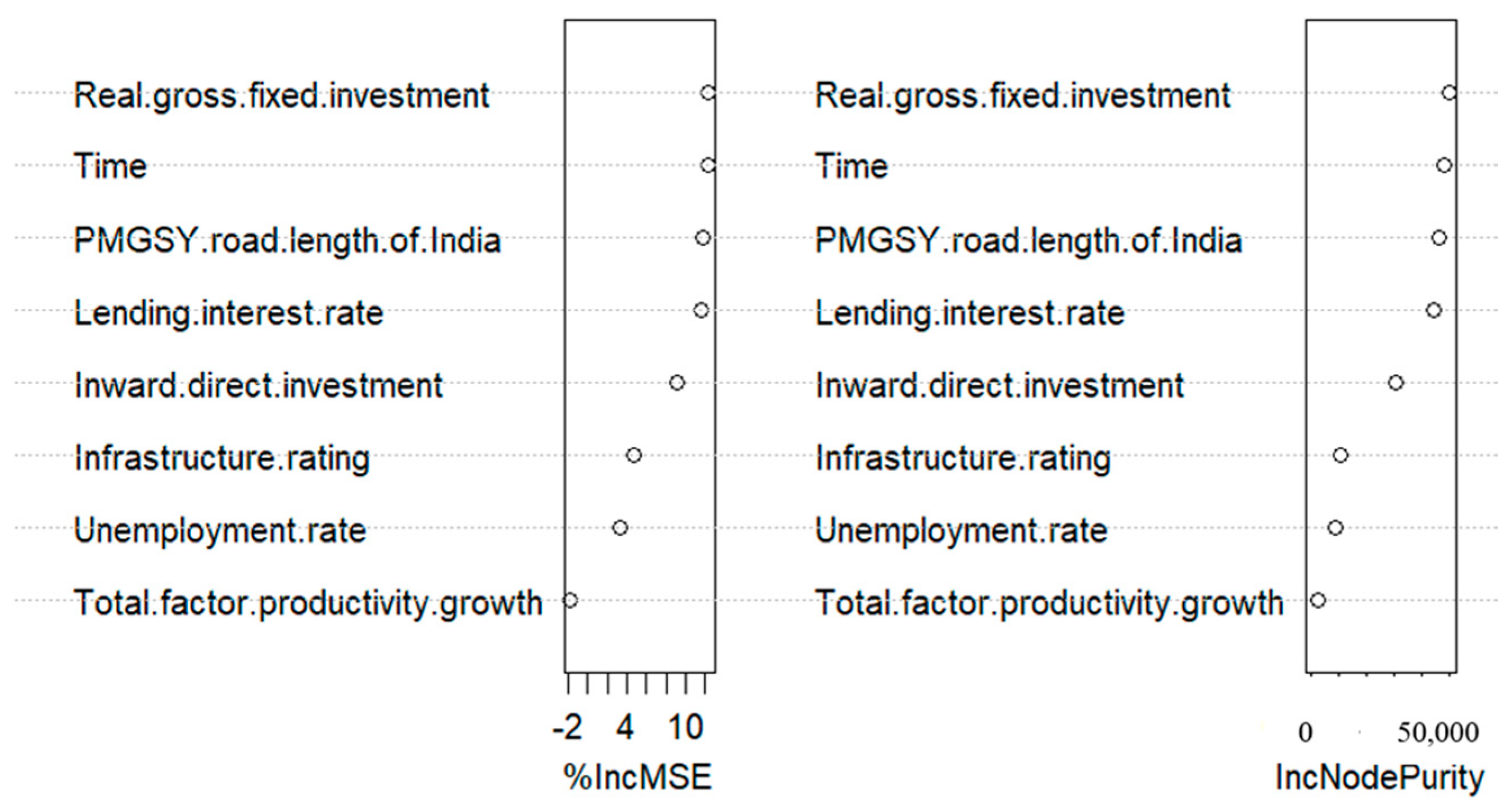 AIIB Investment and Economic Development of India: The Case of the ...