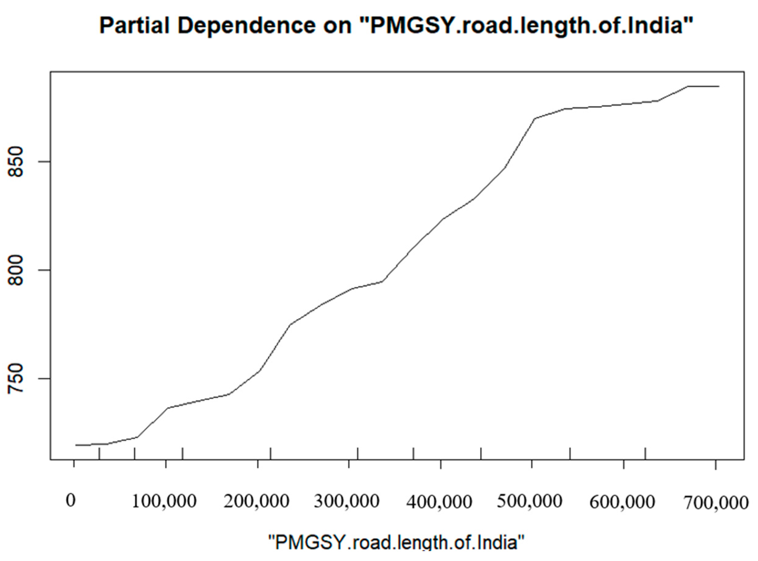 AIIB Investment and Economic Development of India: The Case of the ...