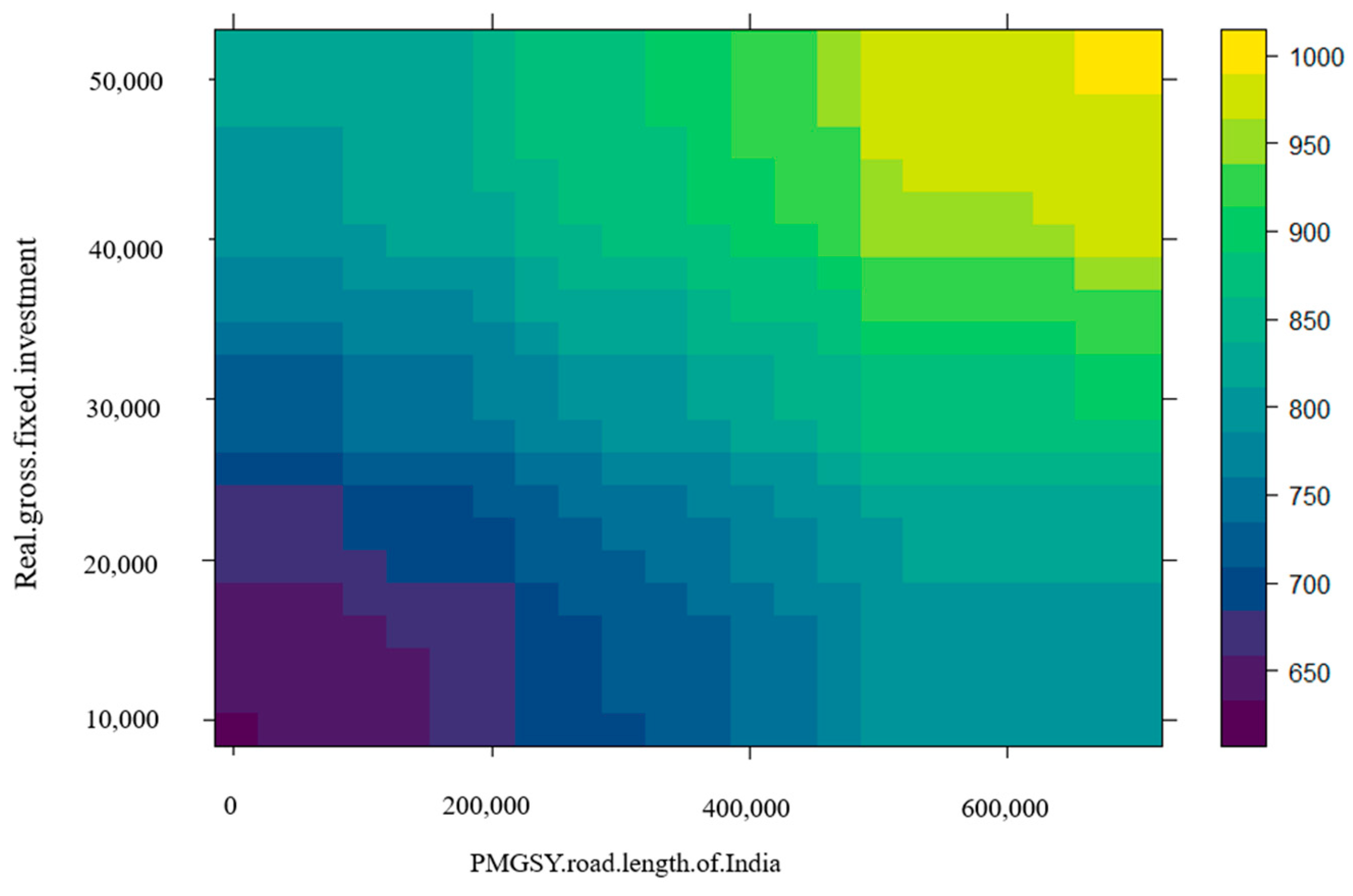 AIIB Investment and Economic Development of India: The Case of the ...