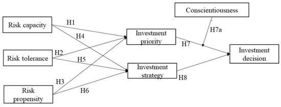 Quantifying Risk in Investment Decision-Making