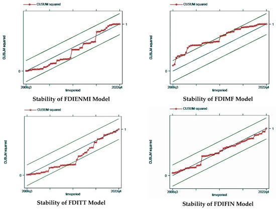 How Does the Exchange Rate and Its Volatility Influence FDI to Canada ...