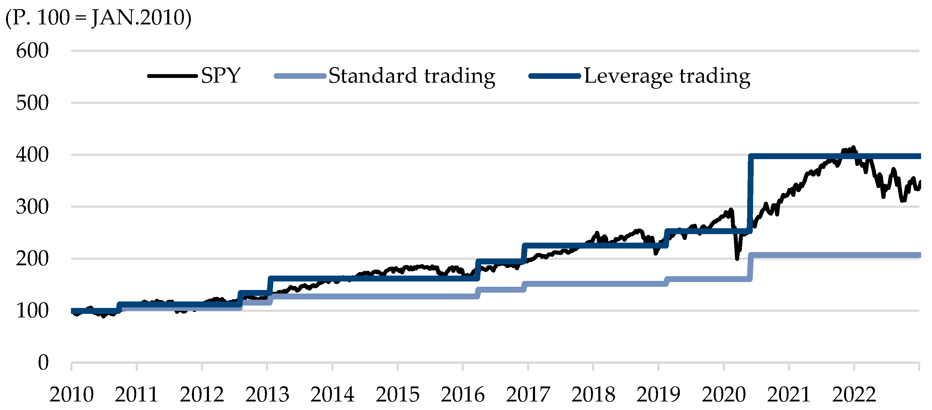 Algorithm-Based Low-Frequency Trading Using a Stochastic Oscillator and William%R: A Case Study ...