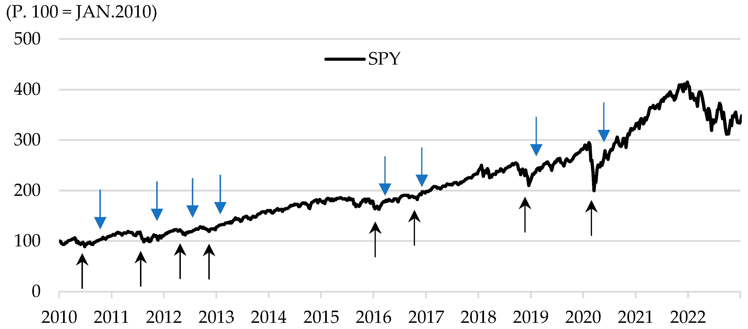 Algorithm-Based Low-Frequency Trading Using a Stochastic Oscillator and William%R: A Case Study ...