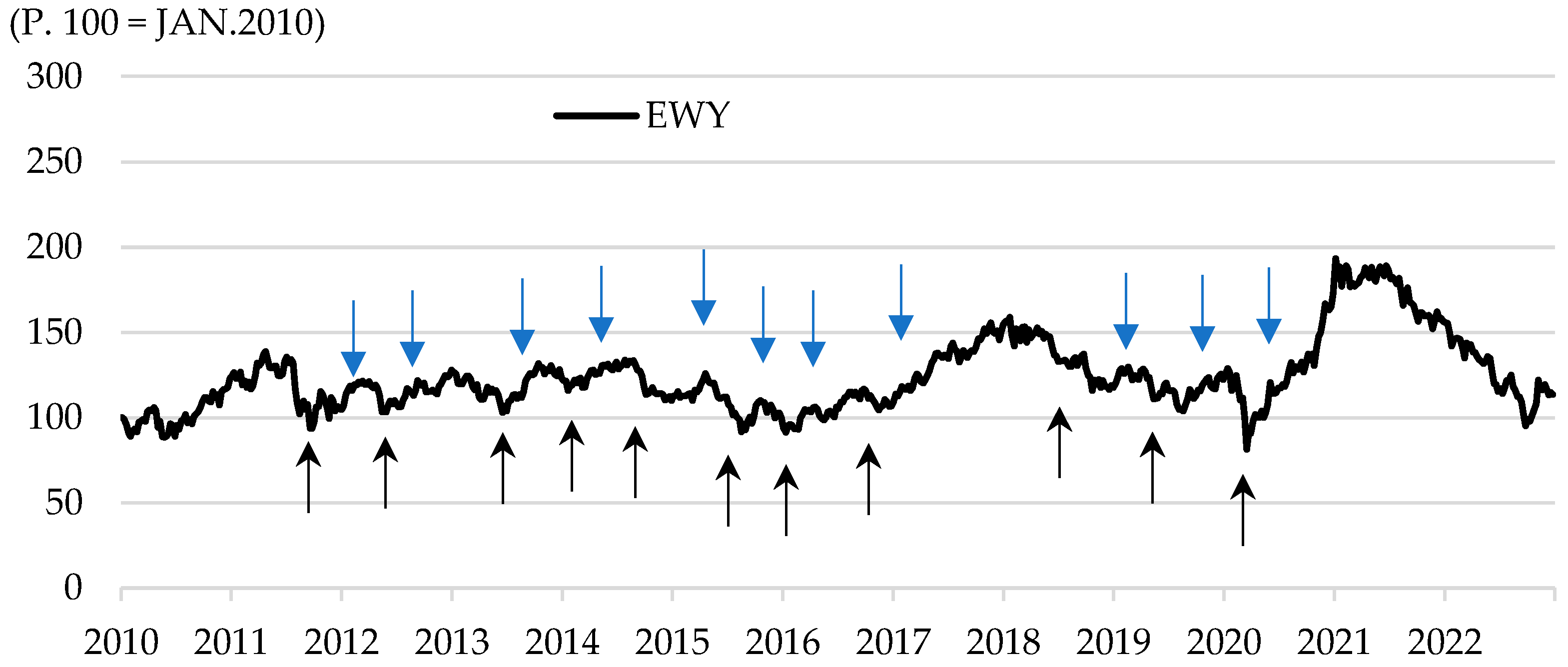 Algorithm-Based Low-Frequency Trading Using a Stochastic Oscillator and William%R: A Case Study ...
