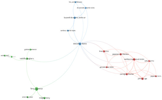 Bibliometric Framing of Research Trends Regarding Public Sector ...