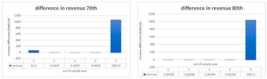 Evaluation of Weather Yield Index Insurance Exposed to Deluge Risk: The ...