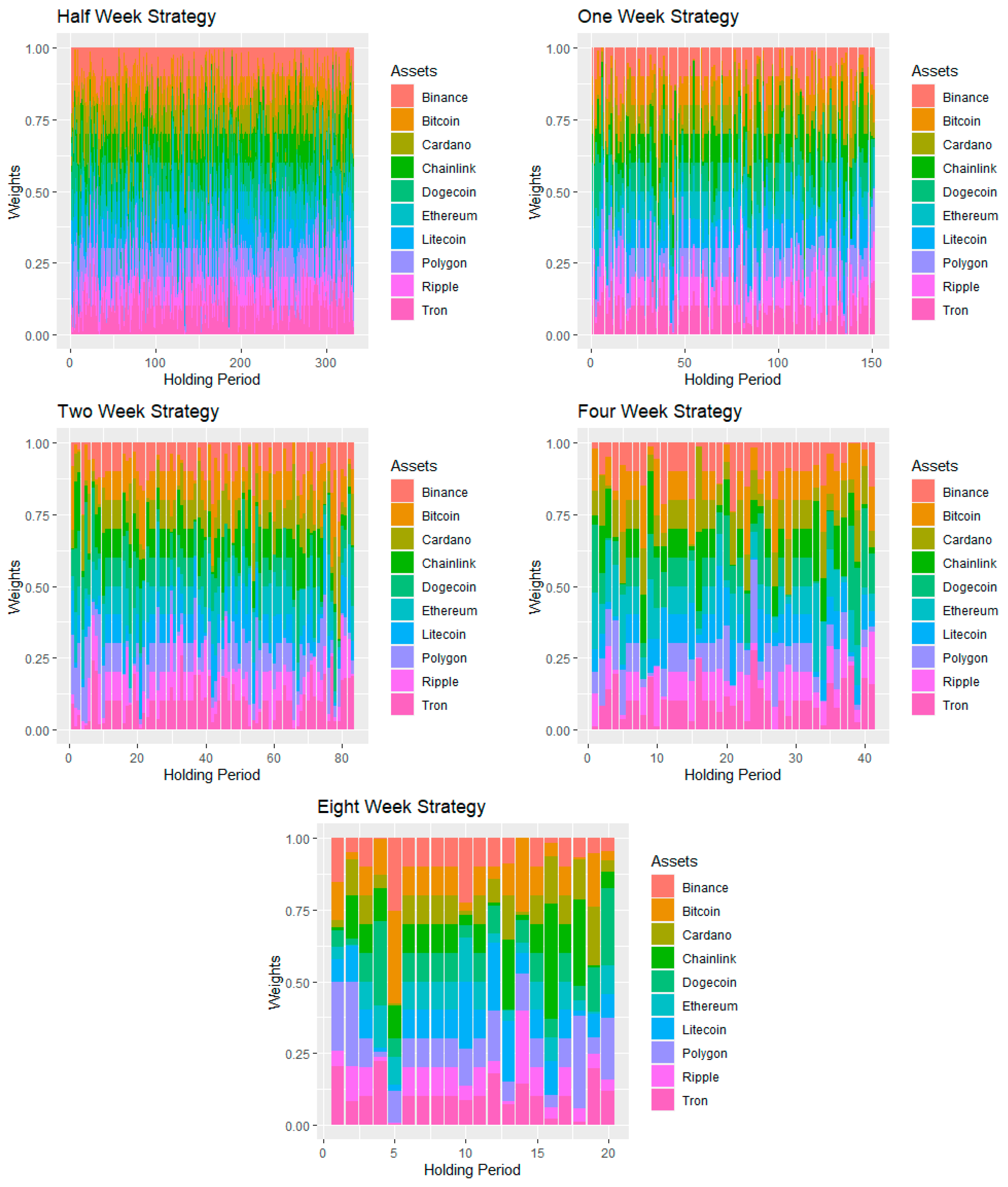 JRFM | Free Full-Text | Analyzing Portfolio Optimization in Cryptocurrency Markets: A ...