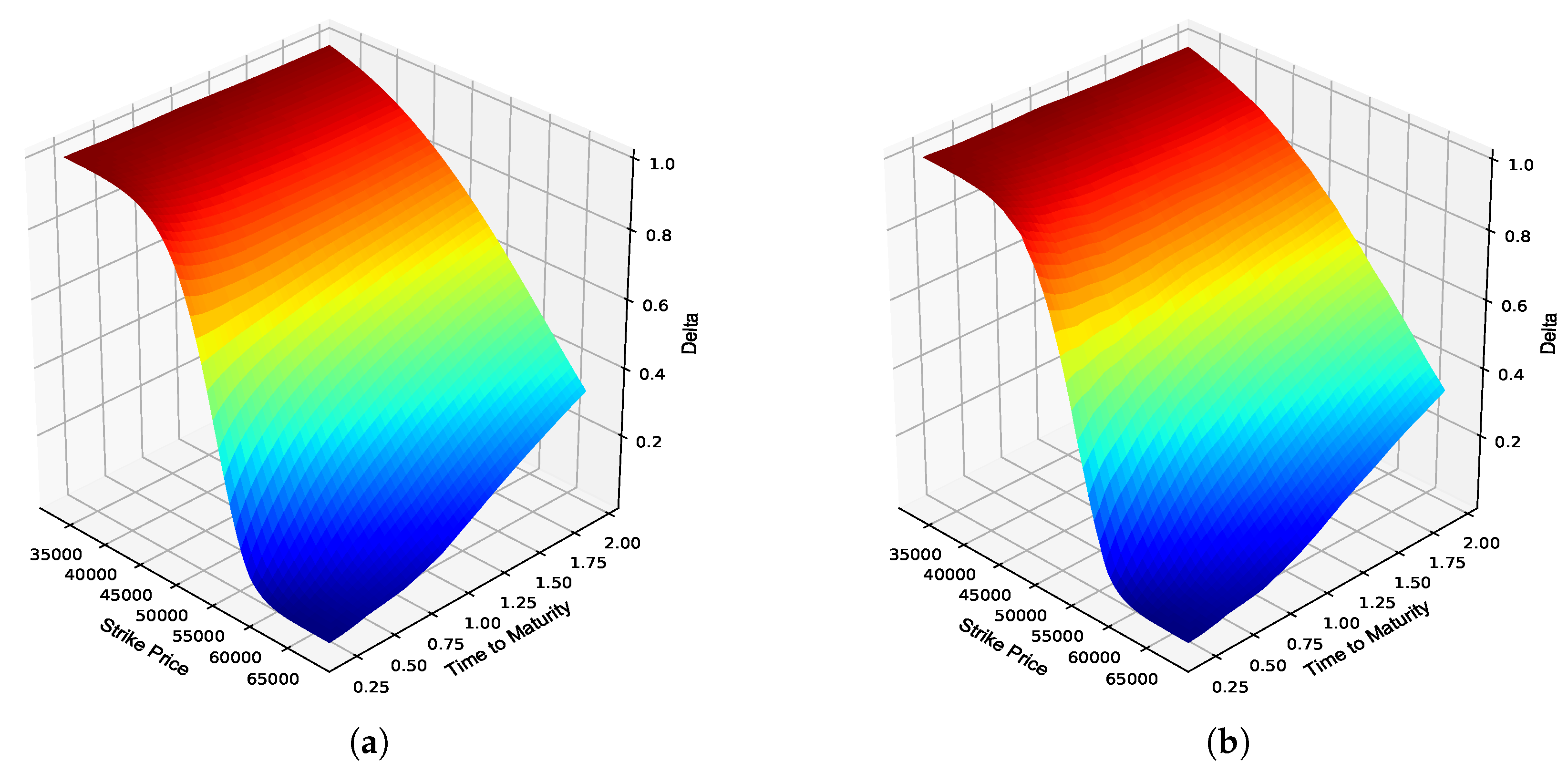 Approximating Option Greeks in a Classical and Multi-Curve Framework Using Artificial Neural ...