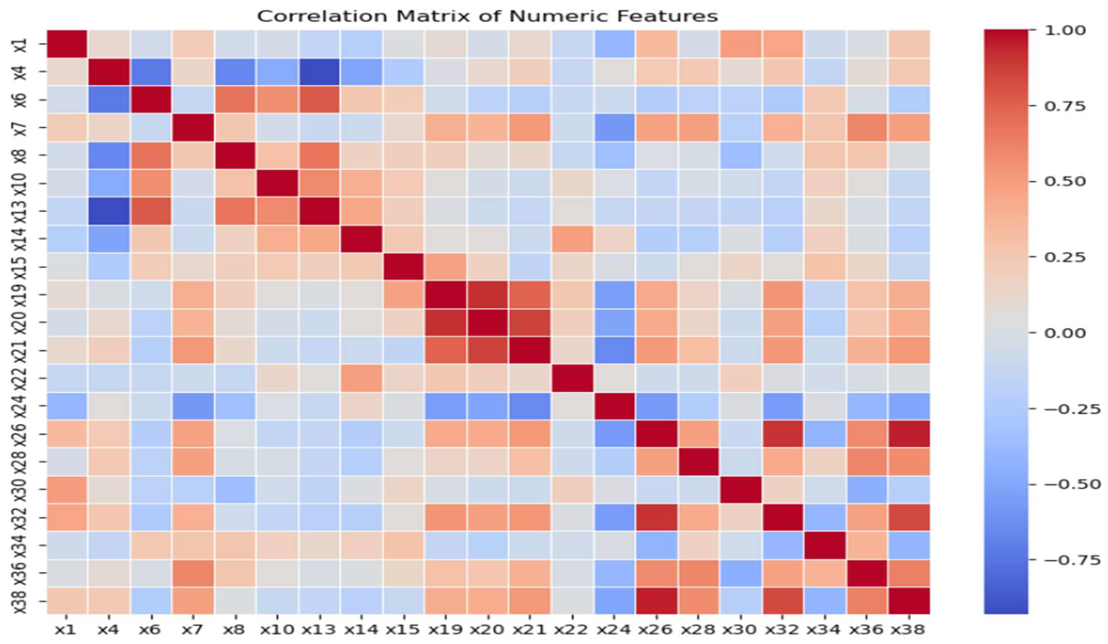 JRFM | Free Full-Text | Assessing Machine Learning Techniques for ...
