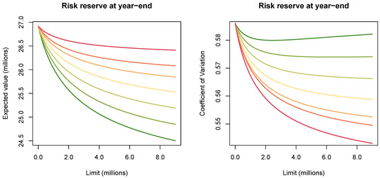 A Solvency II Partial Internal Model Considering Reinsurance and ...