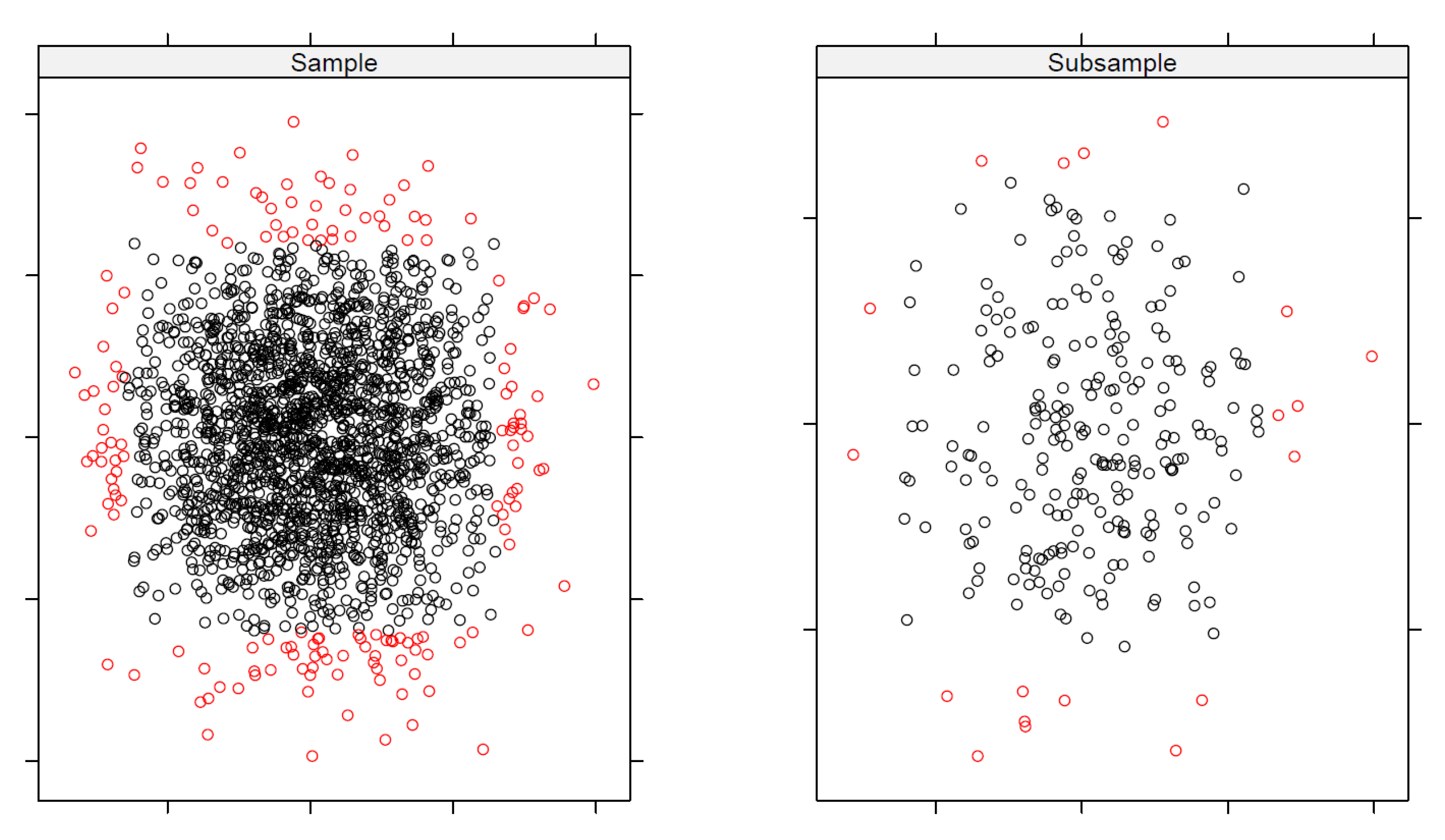 JRFM | Free Full-Text | Machine Learning to Enhance the Detection of Terrorist Financing and ...