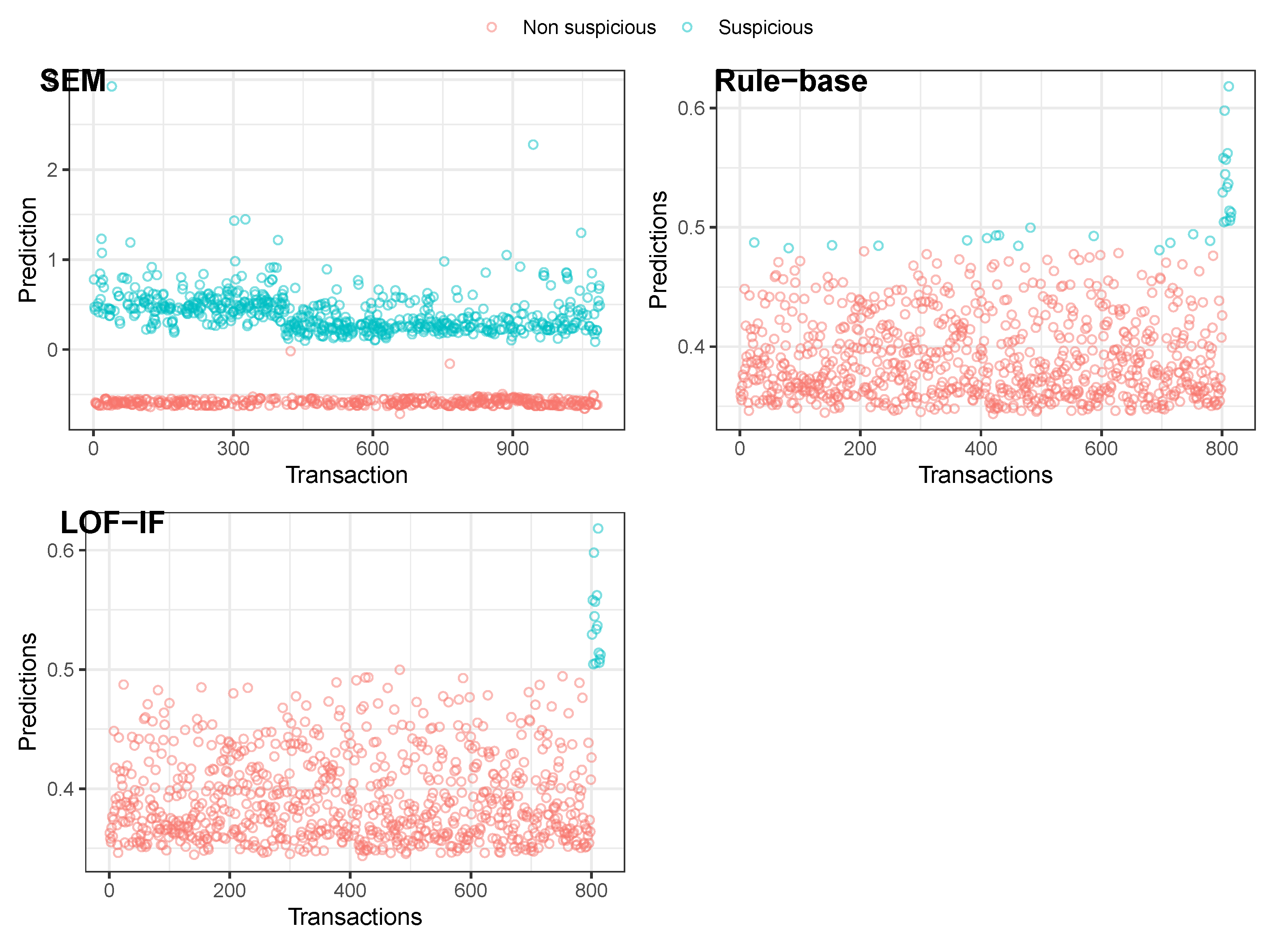 JRFM | Free Full-Text | Machine Learning to Enhance the Detection of Terrorist Financing and ...
