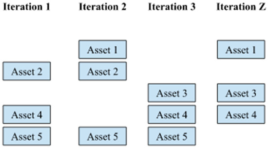 Practical Improvements to Mean-Variance Optimization for Multi-Asset ...