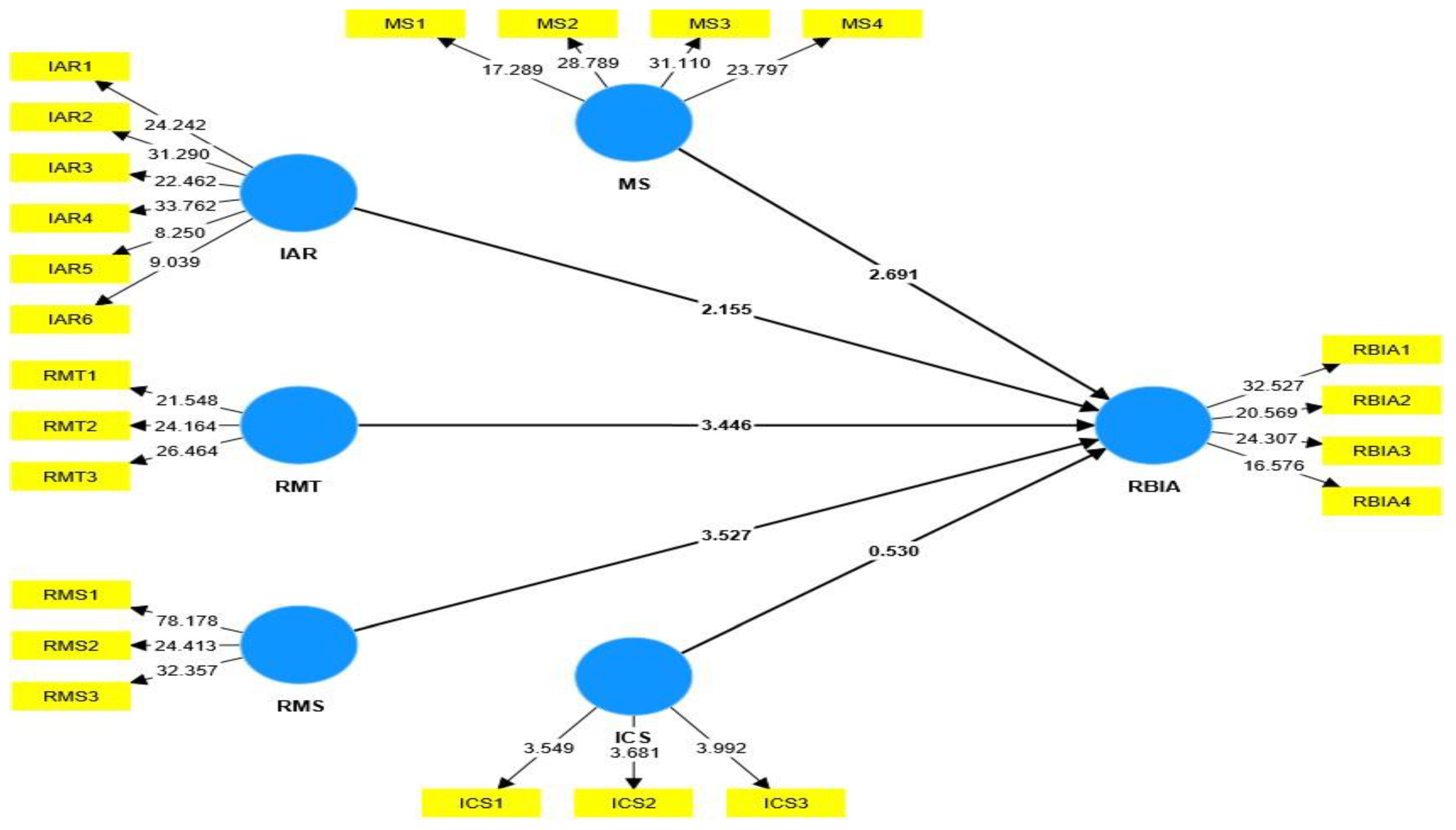 Factors Affecting the Implementation of Risk-Based Internal Auditing