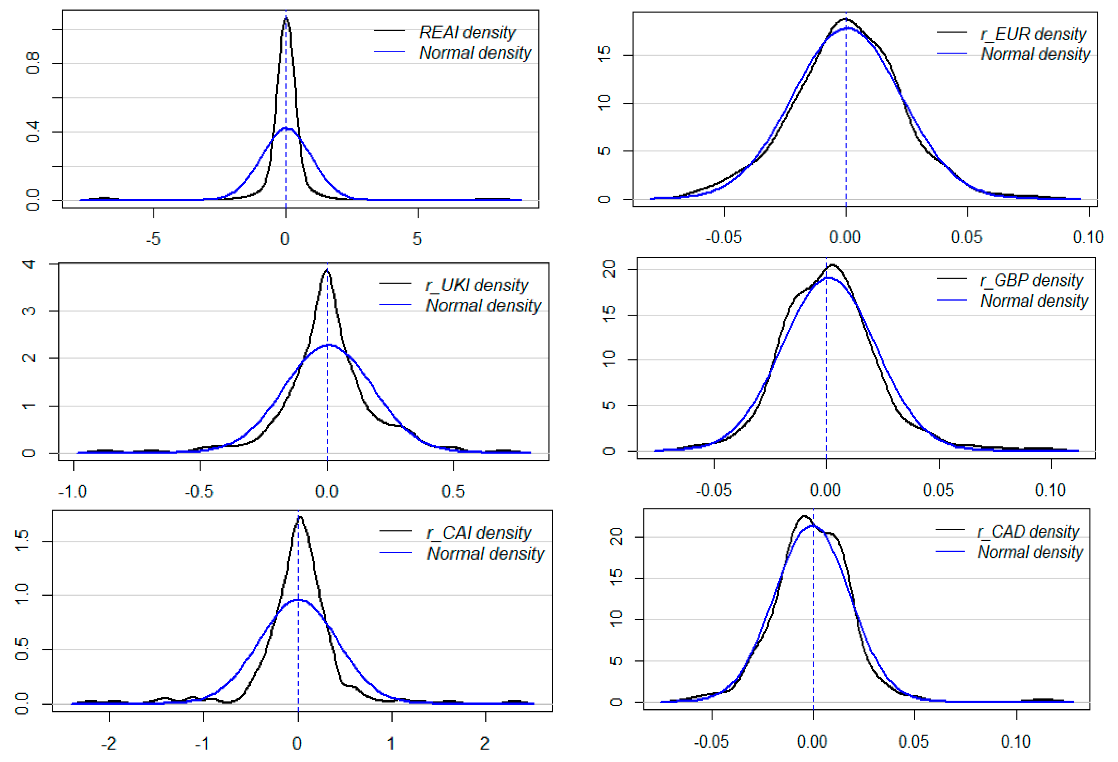 JRFM | Free Full-Text | Transmission of Inflation and Exchange Rate Effects: The Markov ...