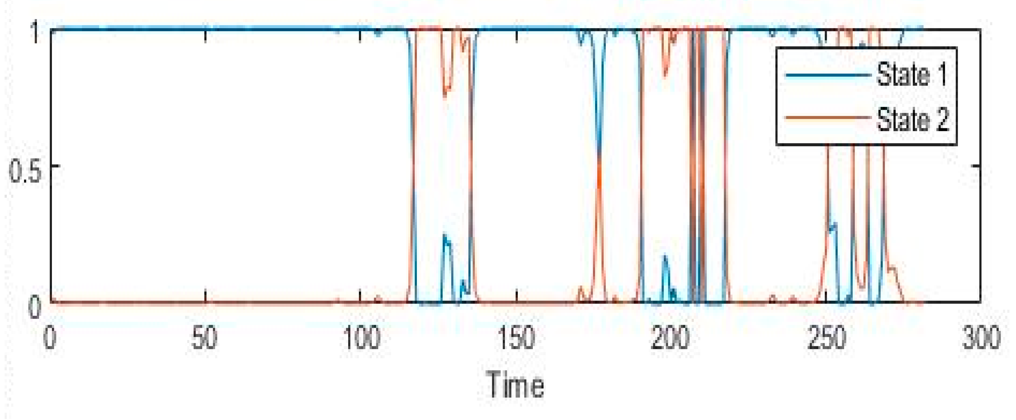 JRFM | Free Full-Text | Transmission of Inflation and Exchange Rate Effects: The Markov ...