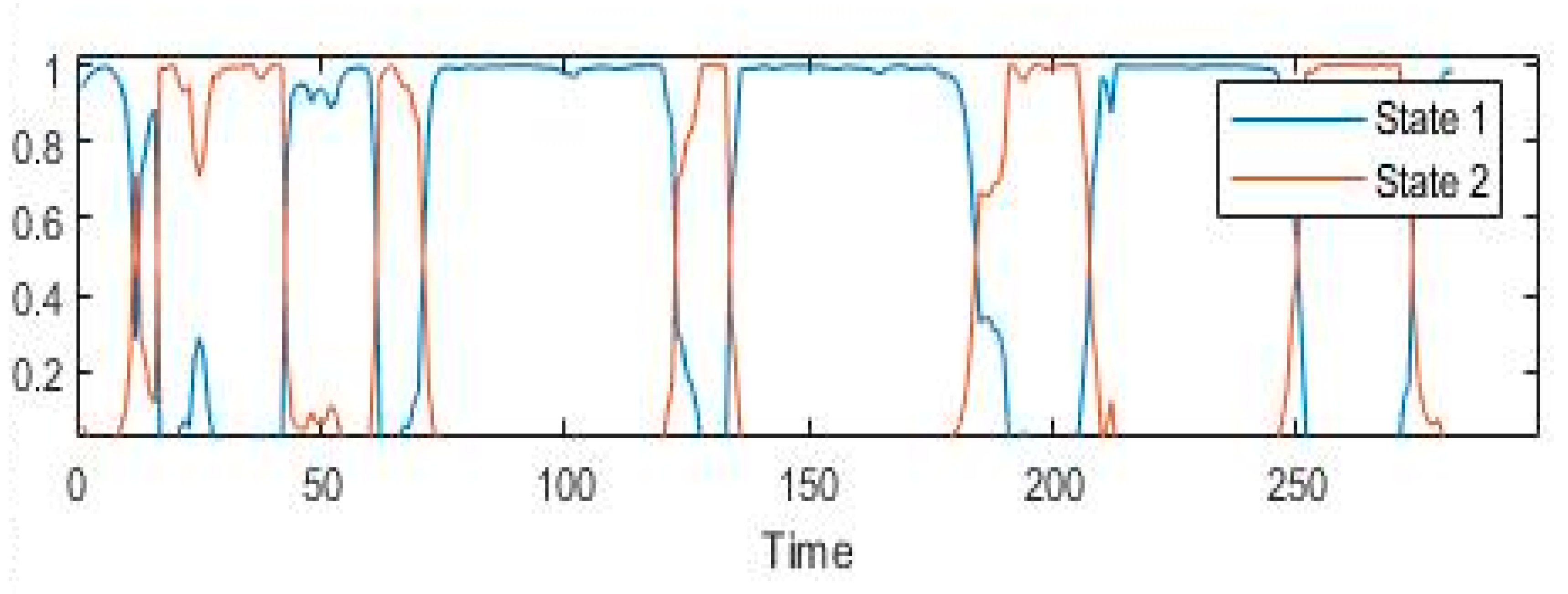 JRFM | Free Full-Text | Transmission of Inflation and Exchange Rate Effects: The Markov ...