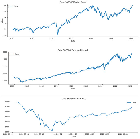 Neural Network-Based Predictive Models for Stock Market Index Forecasting