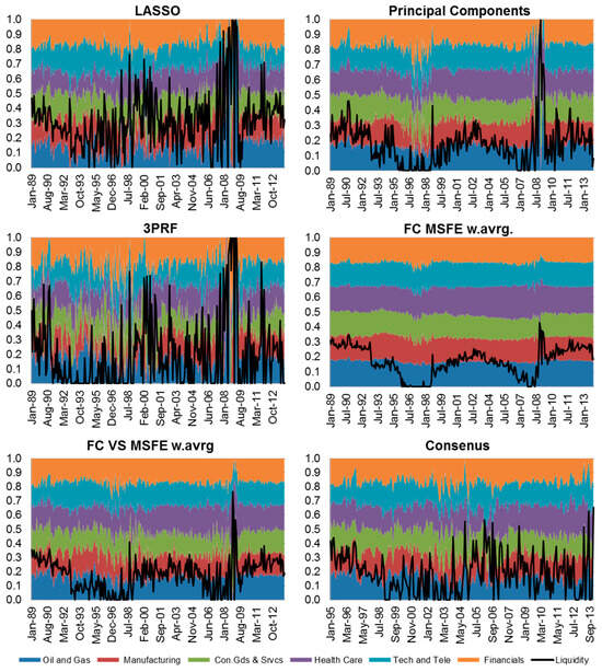 Portfolio Optimization with Sector Return Prediction Models