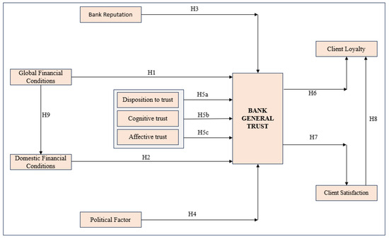 Bank Reputation and Trust: Impact on Client Satisfaction and Loyalty ...
