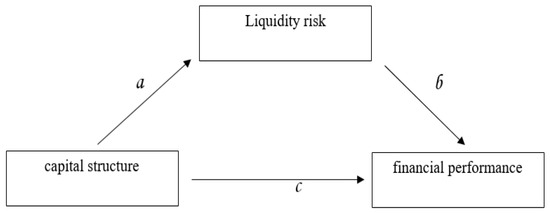 Understanding Liquidity Risk The Need To Understand Credit Risk