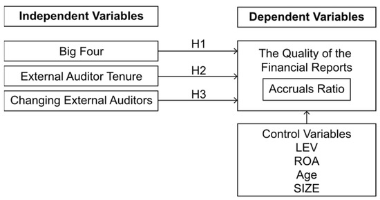 The Impact of Changing External Auditors, Auditor Tenure, and Audit ...