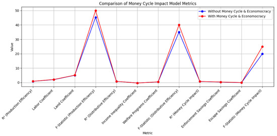 Integrating Money Cycle Dynamics and Economocracy for Optimal Resource ...