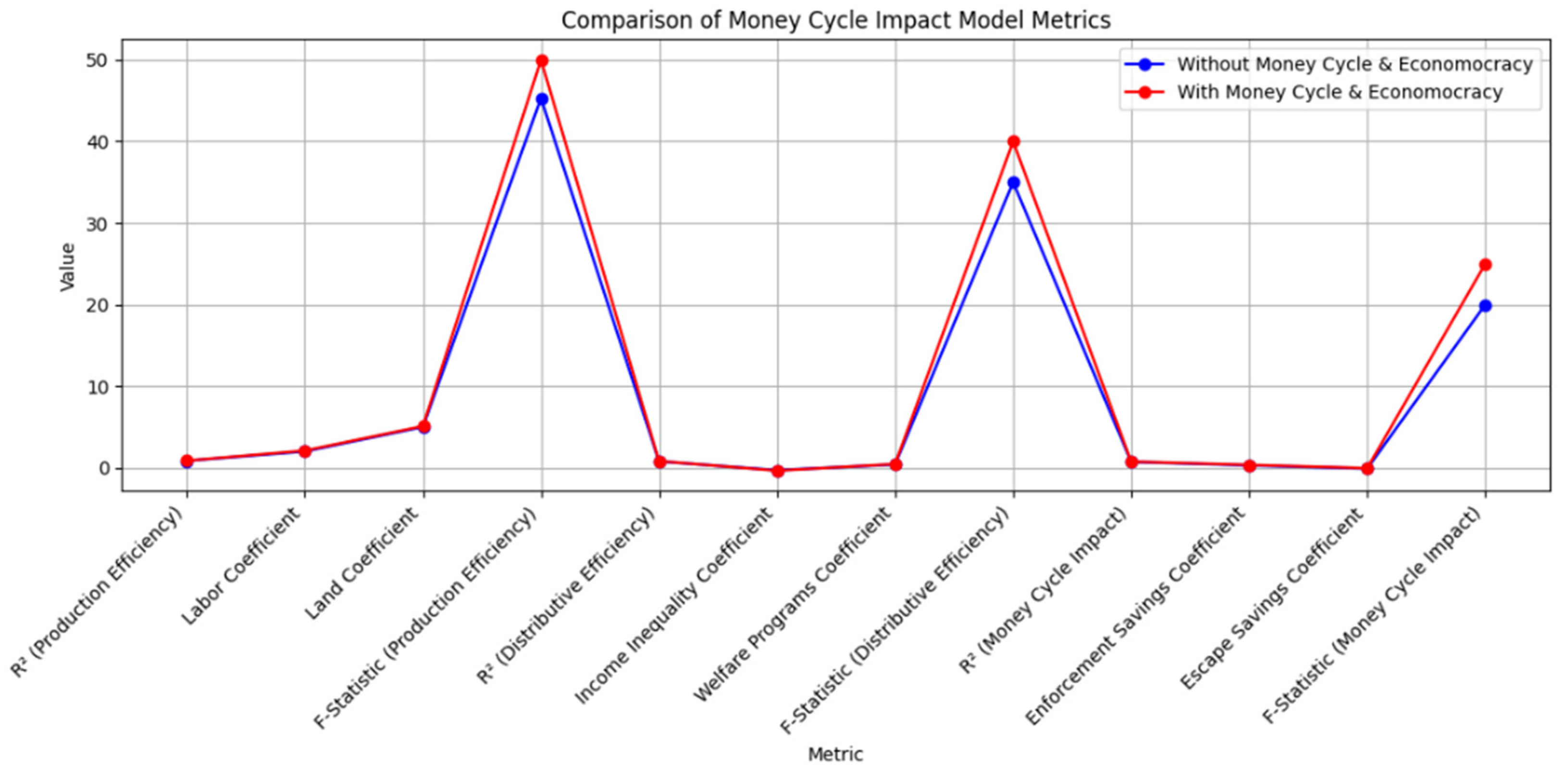 Integrating Money Cycle Dynamics and Economocracy for Optimal Resource ...