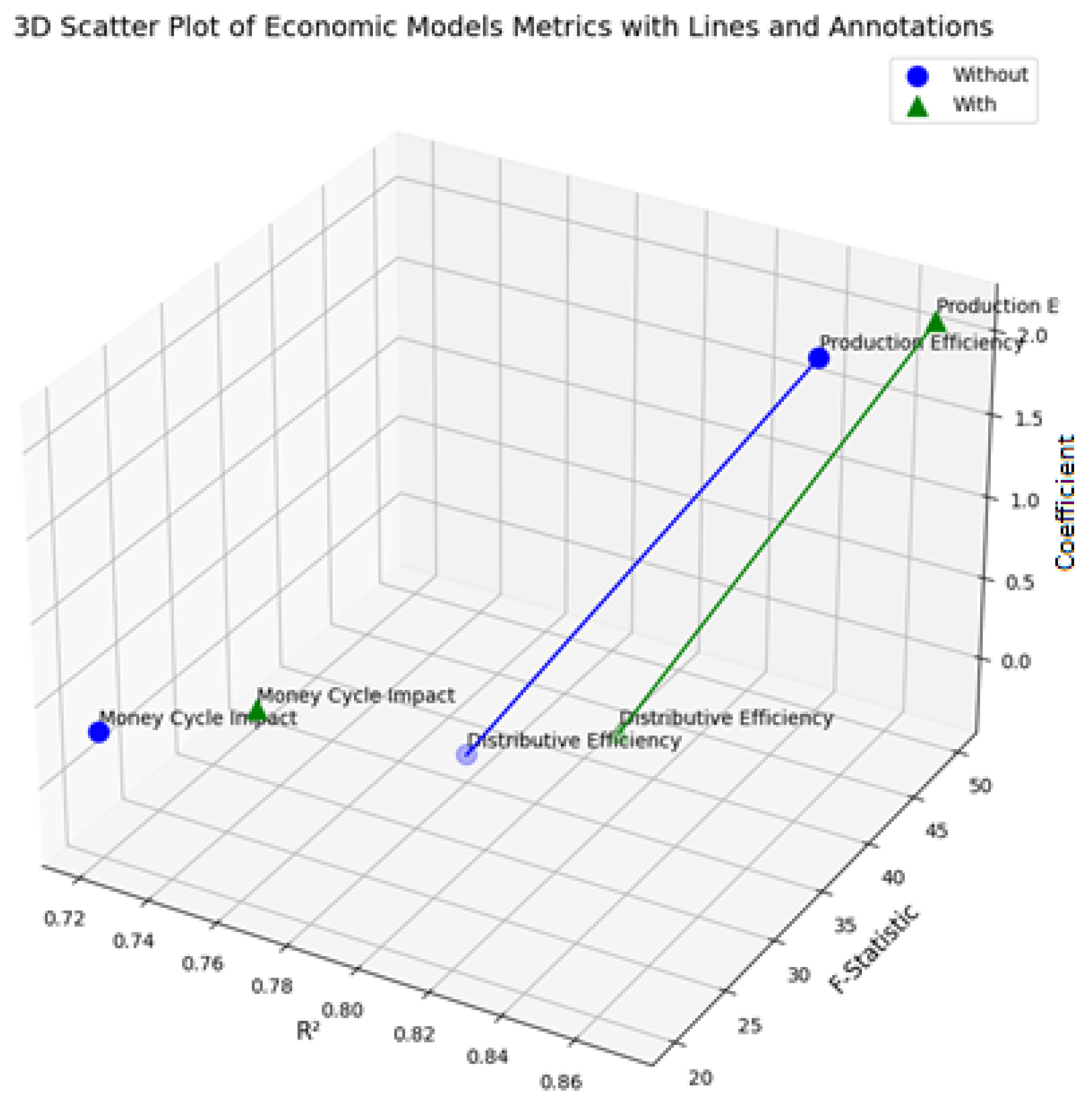 Integrating Money Cycle Dynamics and Economocracy for Optimal Resource ...
