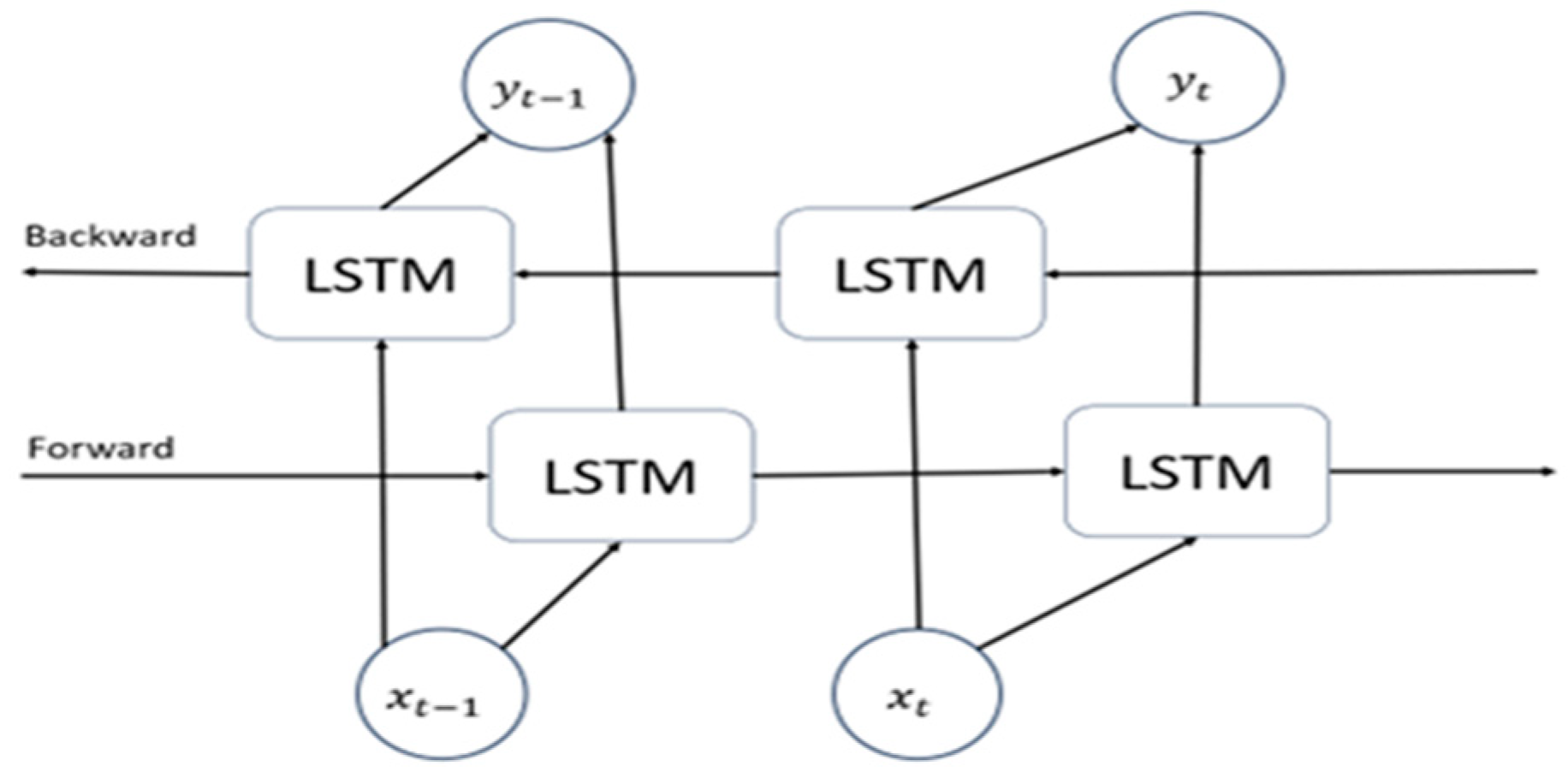 Optimizing Multivariate Time Series Forecasting with Data Augmentation
