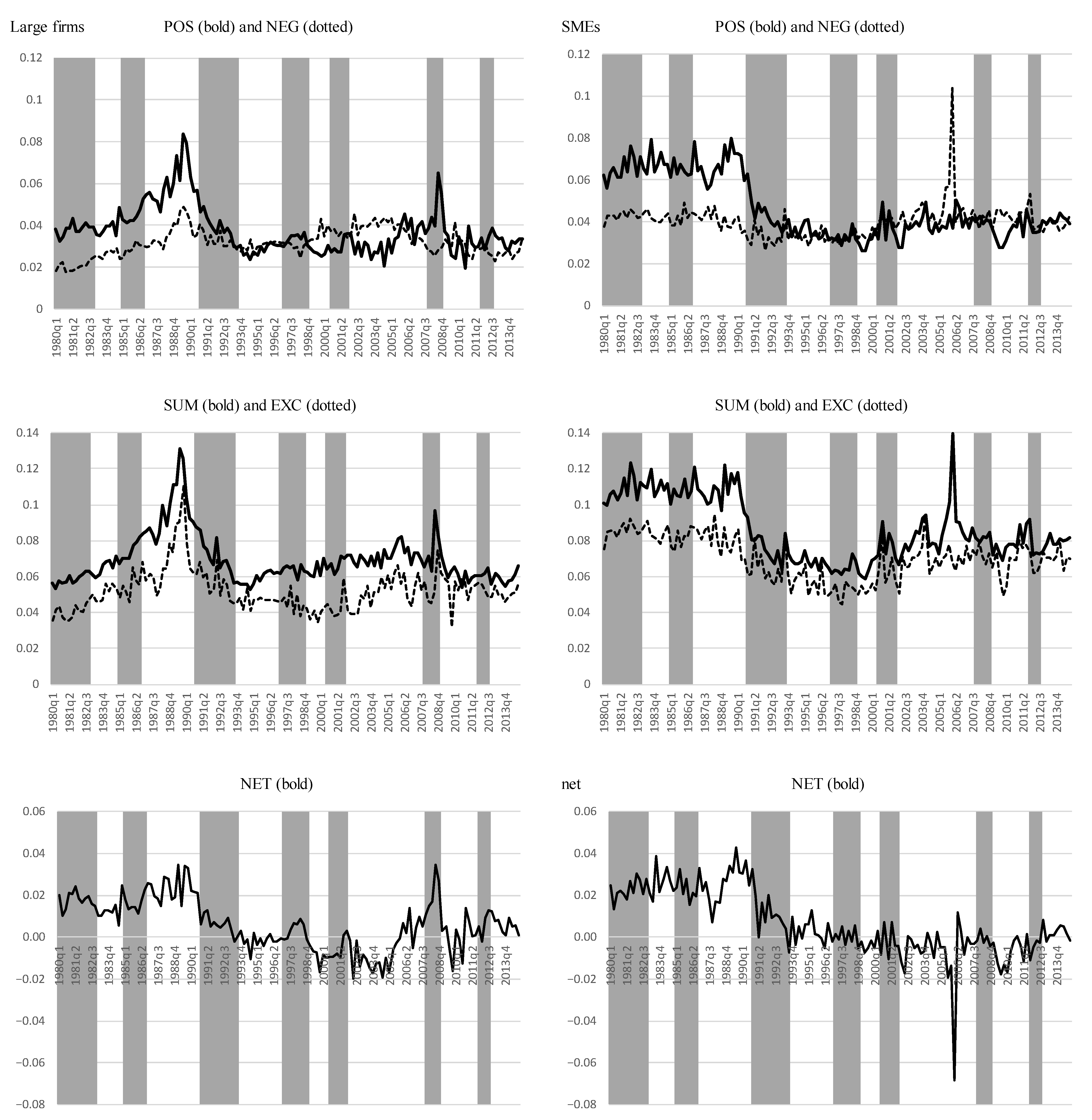 The Extent and Efficiency of Credit Reallocation During Economic Downturns
