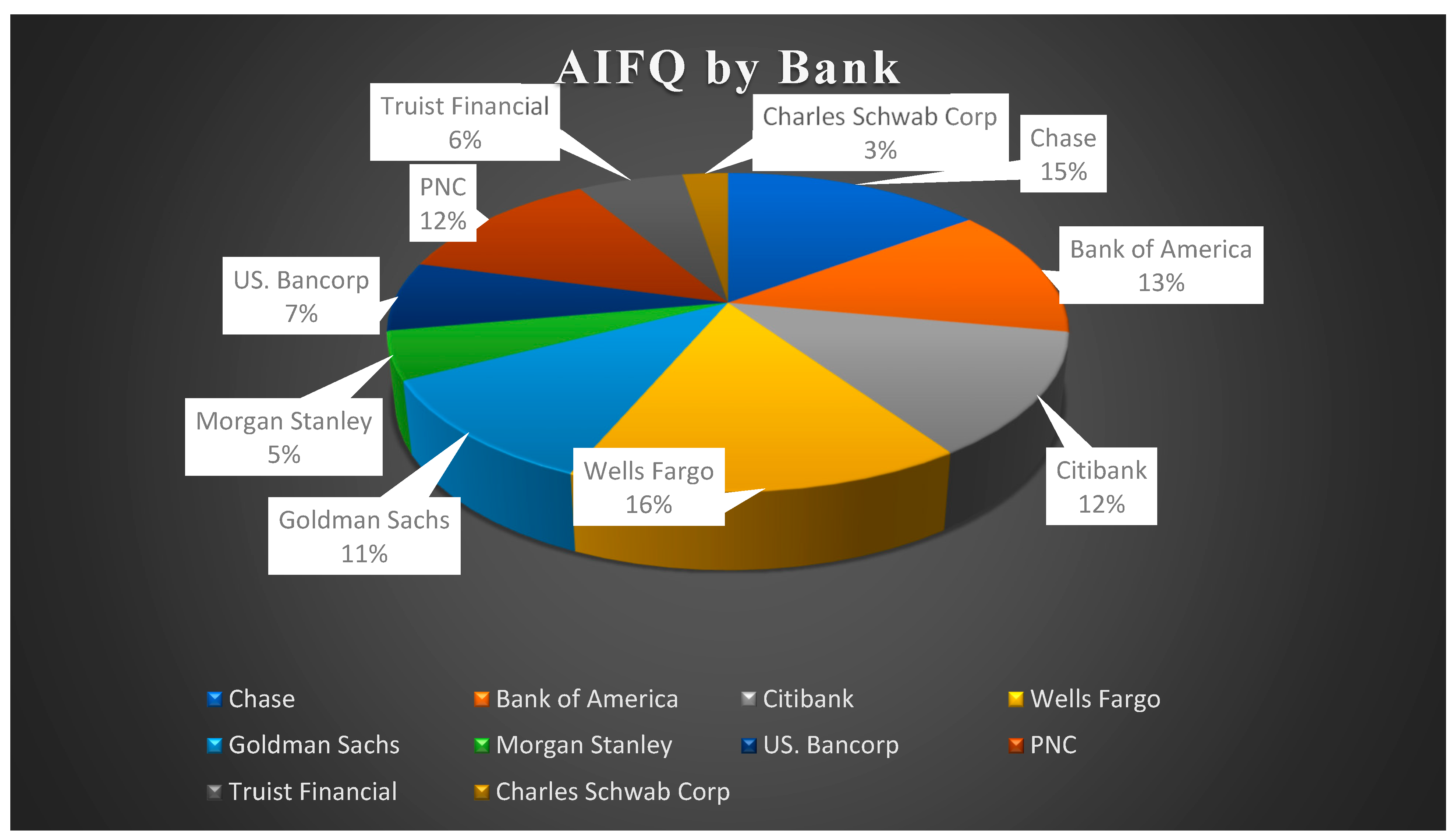 Impact of AI Disclosure on the Financial Reporting and Performance as ...