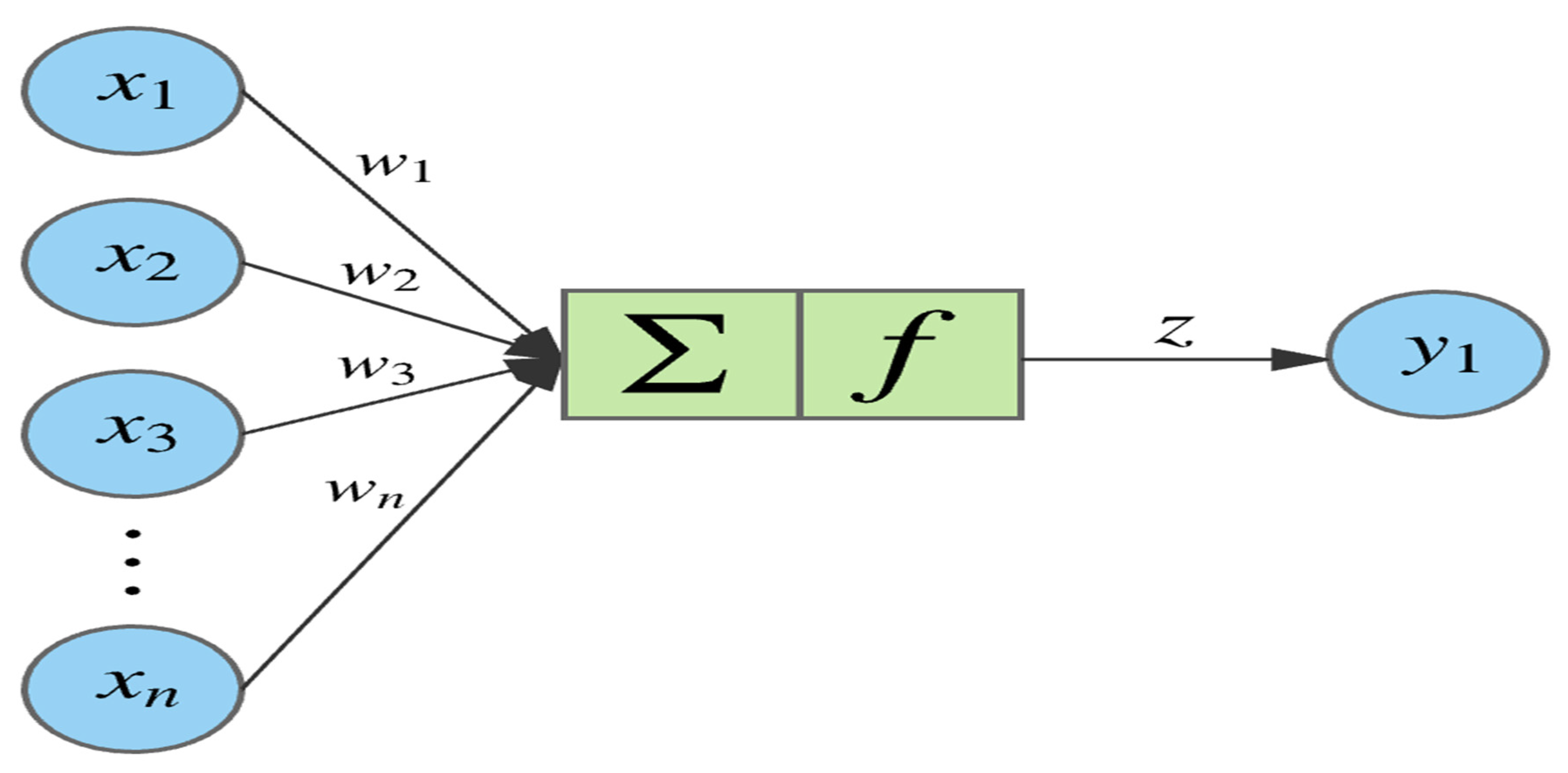 Credit Card Default Prediction: An Empirical Analysis on Predictive Performance Using ...