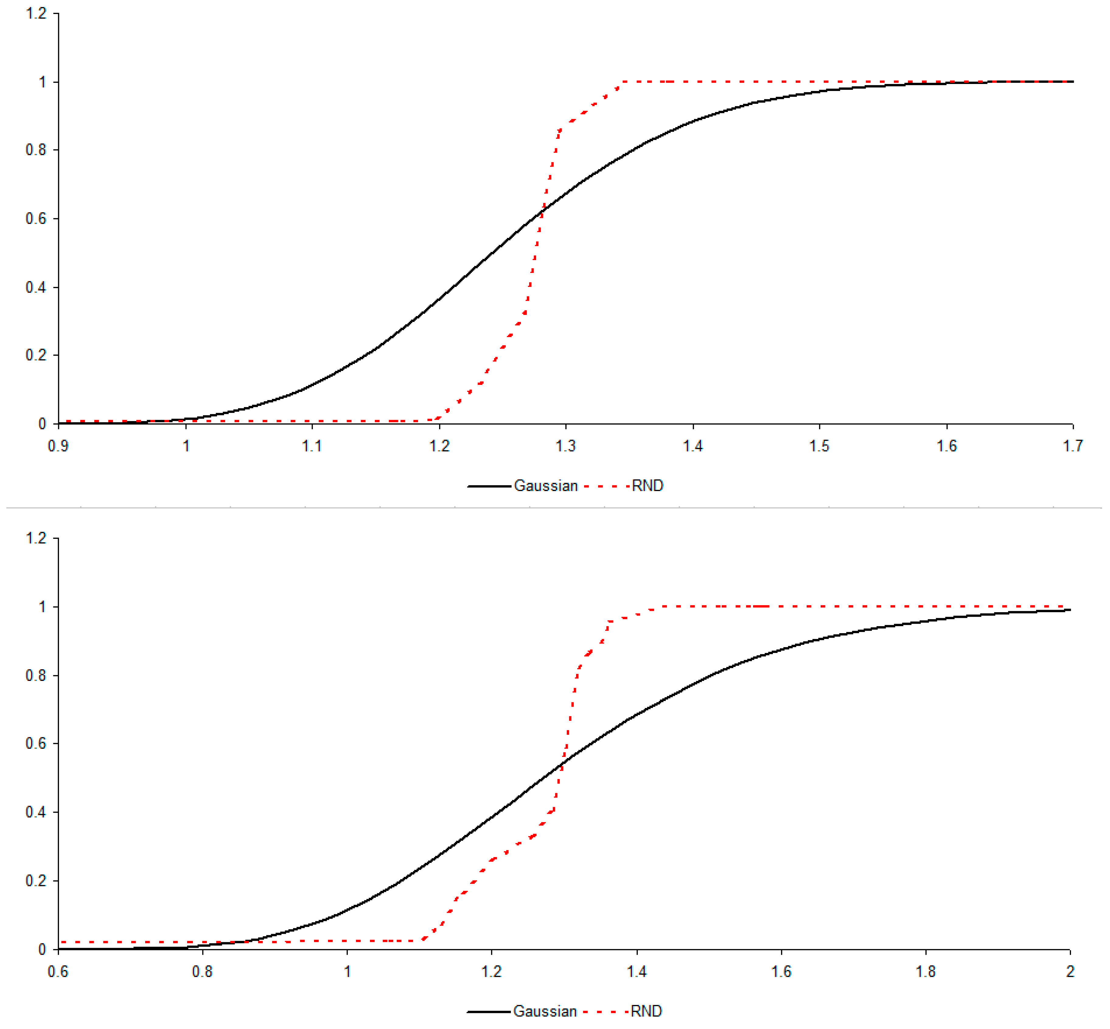 A Model-Free Lattice