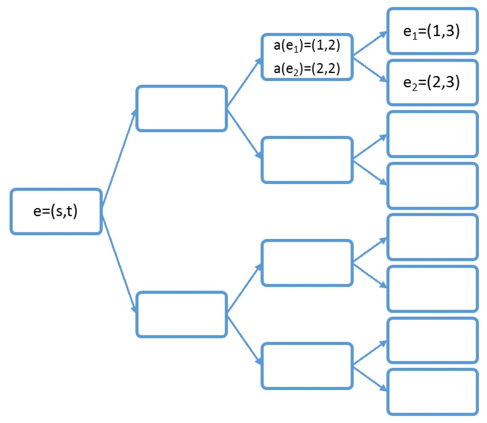 Multi-Period Portfolio Optimization Model with Cone Constraints and Discrete Decisions