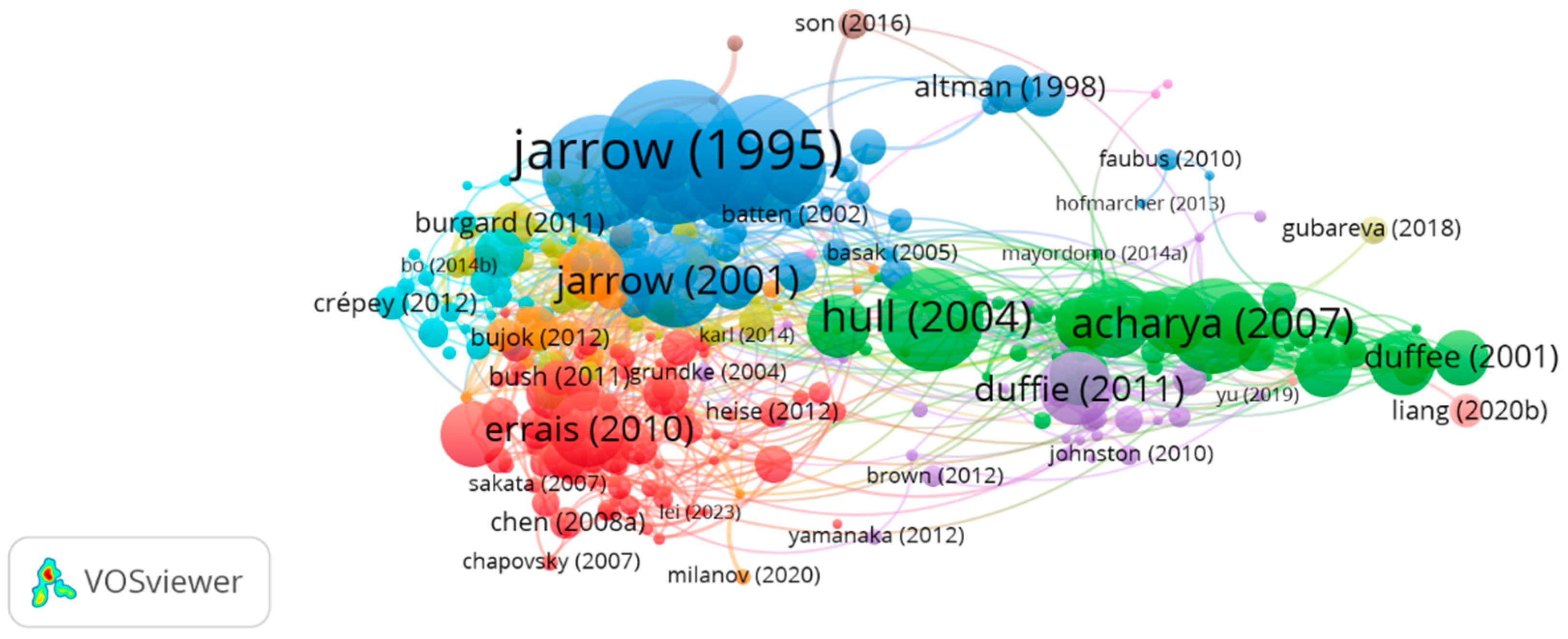 Examining the Research Taxonomy of Credit Default Swaps Literature ...
