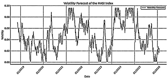 Analysis of the Effectiveness of Classical Models in Forecasting ...
