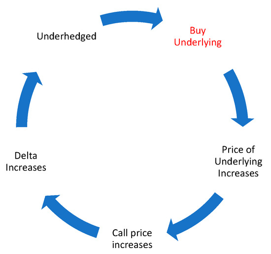 Deep Hedging Under Market Frictions: A Comparison of DRL Models for Options Hedging with Impact ...