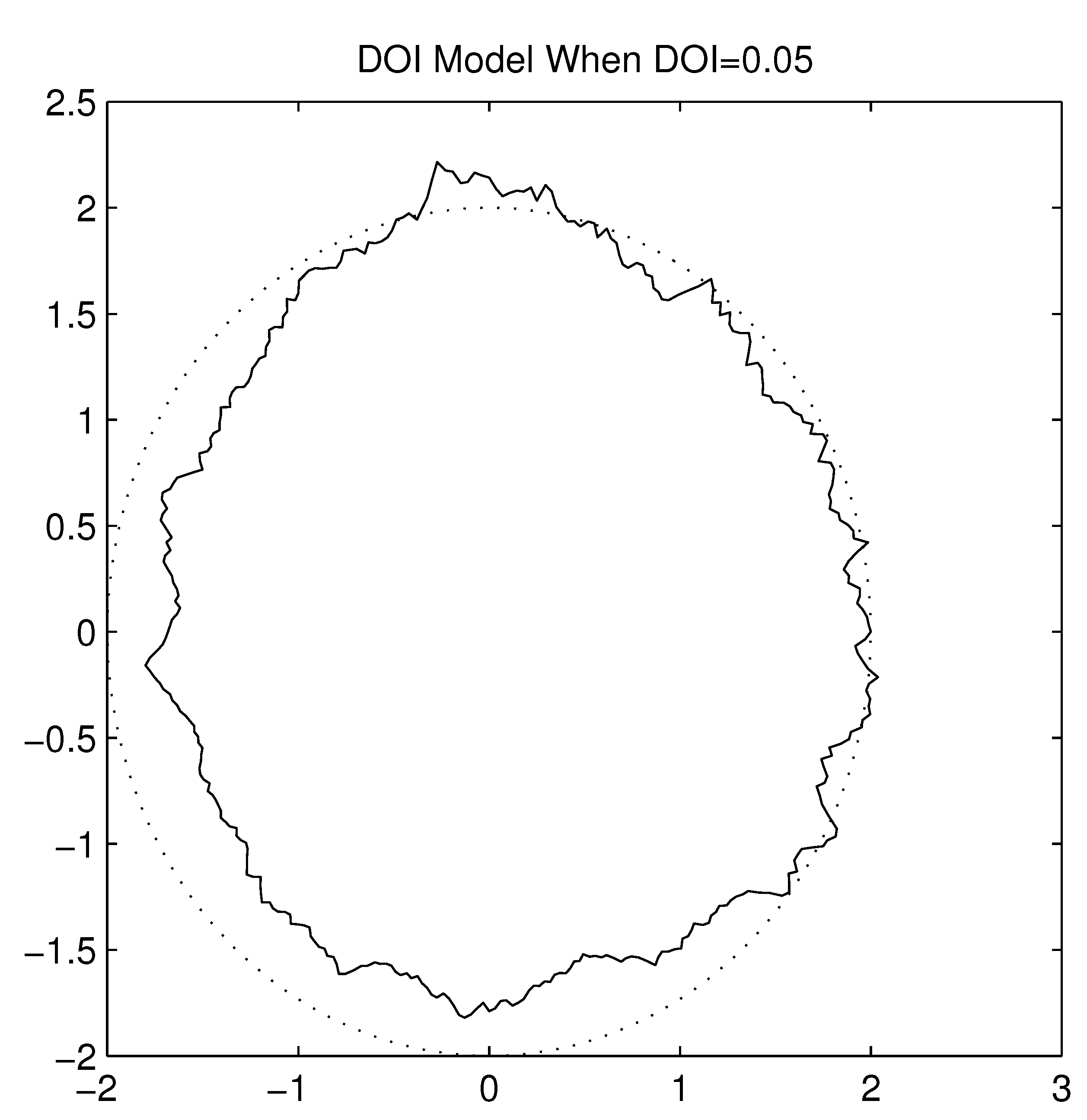 Detour Path Angular Information Based Range-Free Localization in Wireless Sensor Network