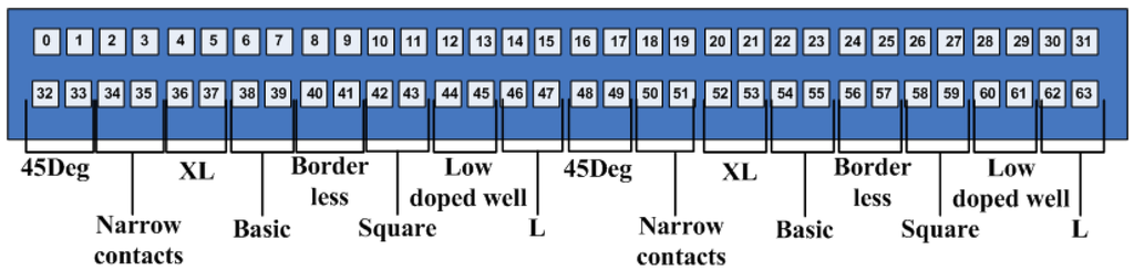 JSAN | Free Full-Text | Hall Effect Sensors Design, Integration and ...