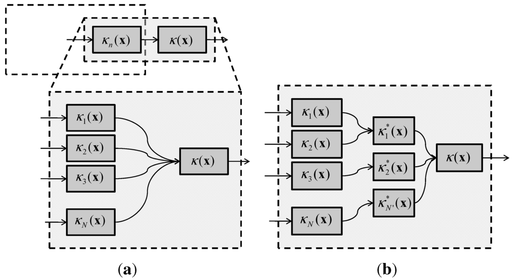 JSAN | Free Full-Text | Collaborative 3D Target Tracking in Distributed ...