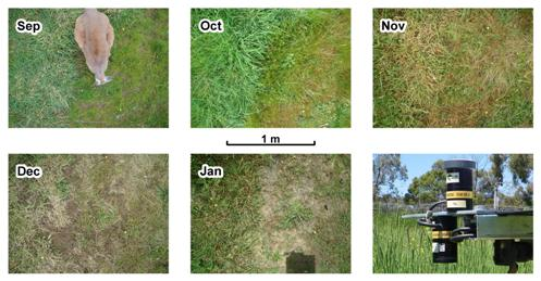 JSAN | Free Full-Text | Prototyping an Operational System with Multiple ...