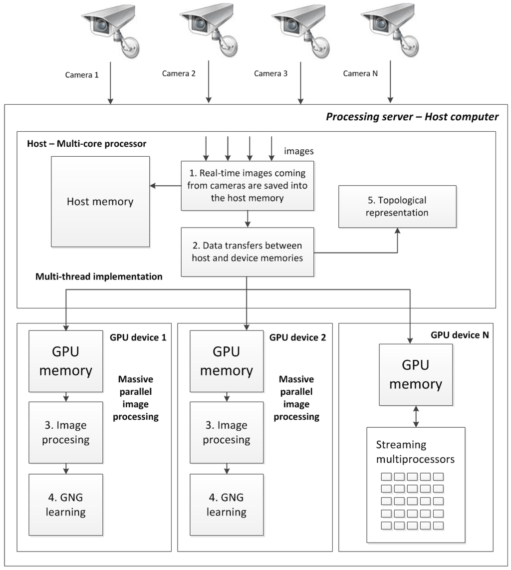 JSAN | Free Full-Text | Parallel Computational Intelligence-Based Multi ...