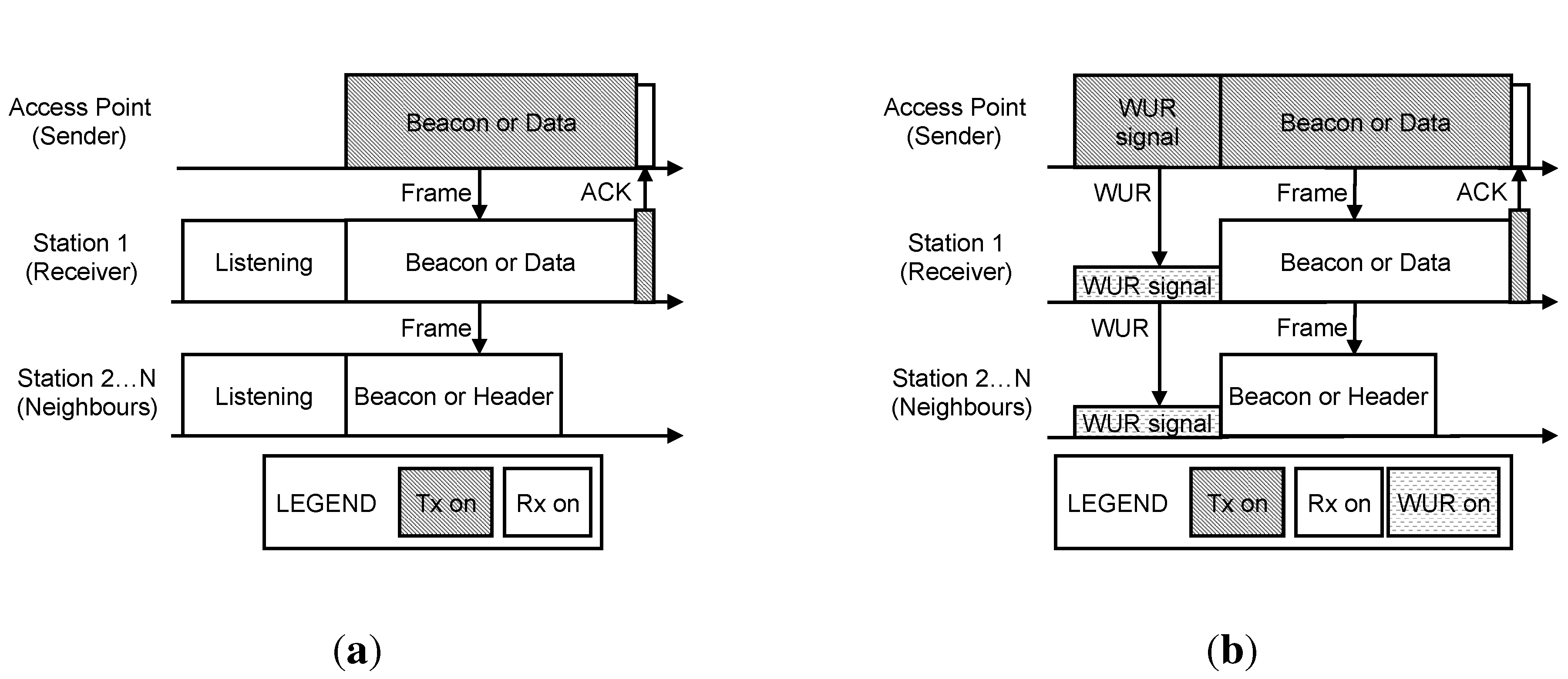 A Long-Range Directional Wake-Up Radio for Wireless Mobile Networks
